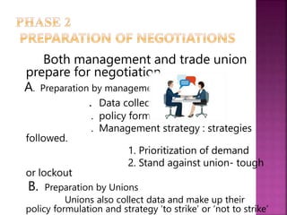 the process of collective bargaining | PPTX