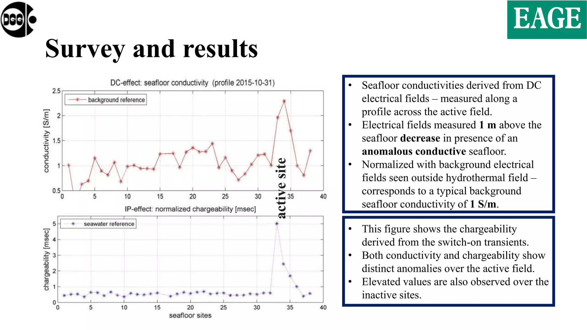 Electromagnetic prospecting | PPTX