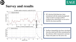 Electromagnetic prospecting | PPTX