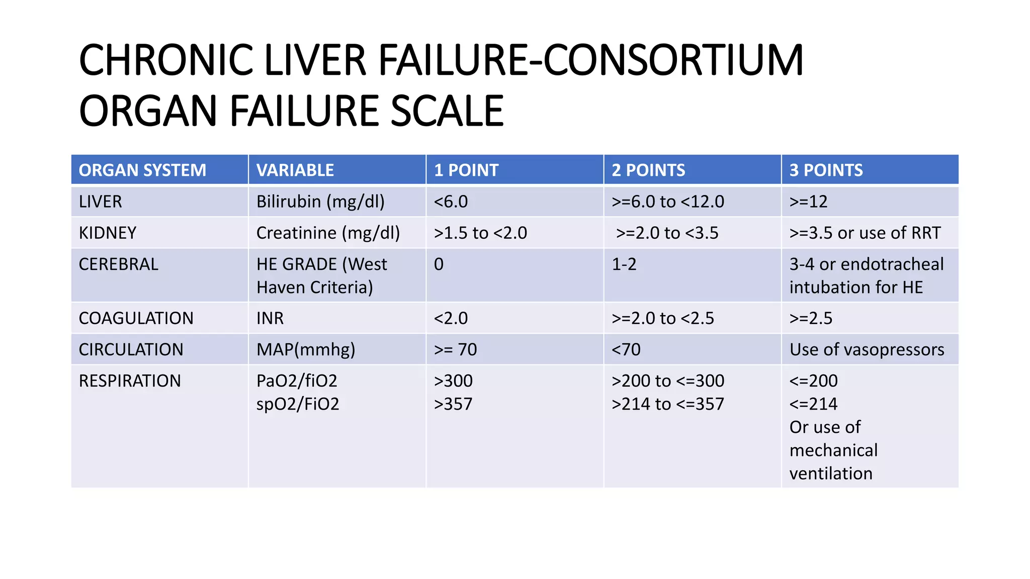 ACLF : Acute on Chronic Liver Failure | PPTX