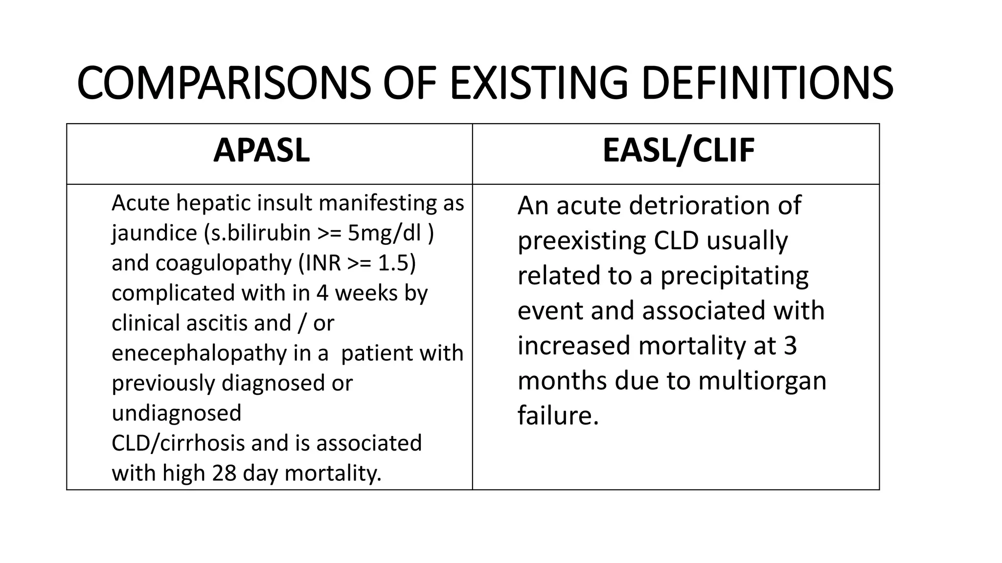 ACLF : Acute on Chronic Liver Failure | PPTX