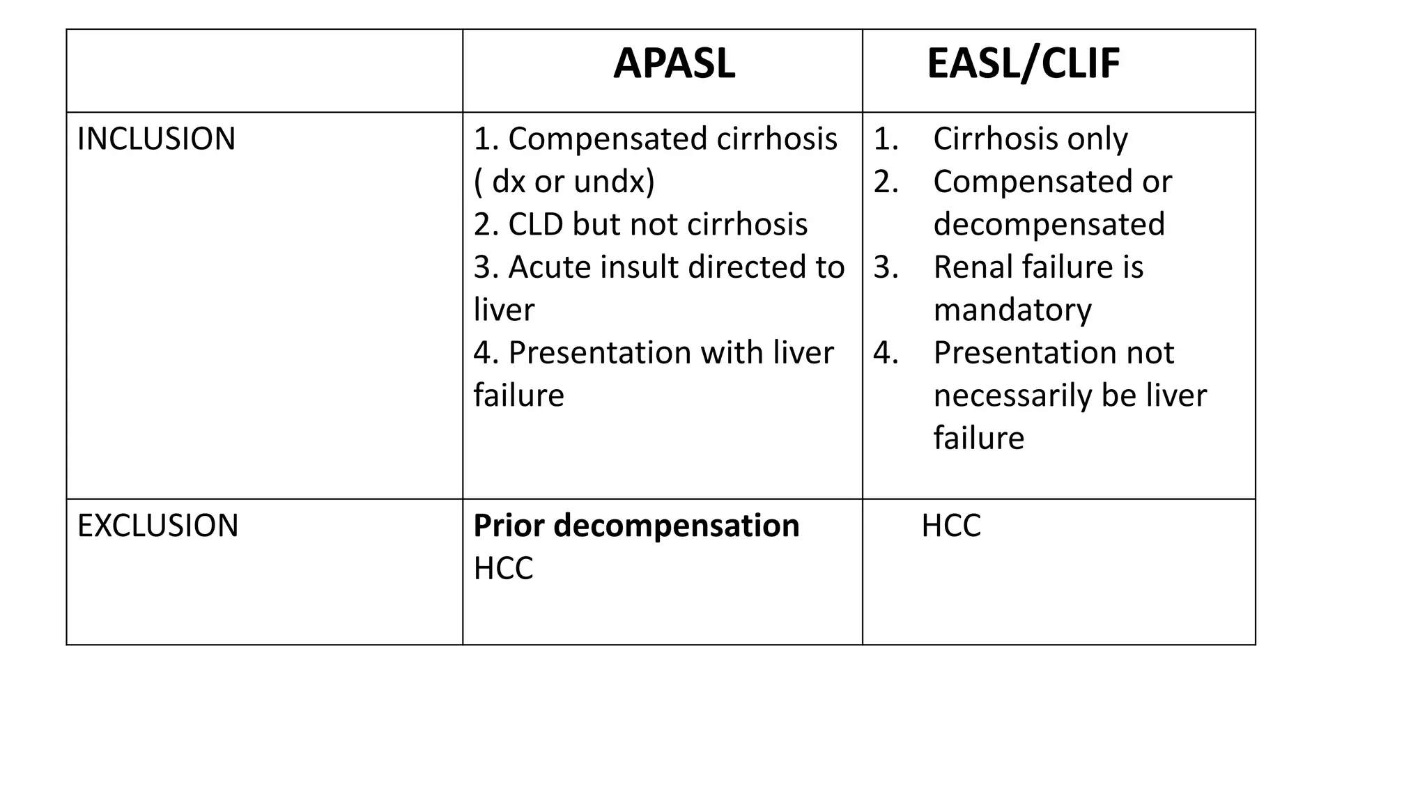 ACLF : Acute on Chronic Liver Failure | PPTX