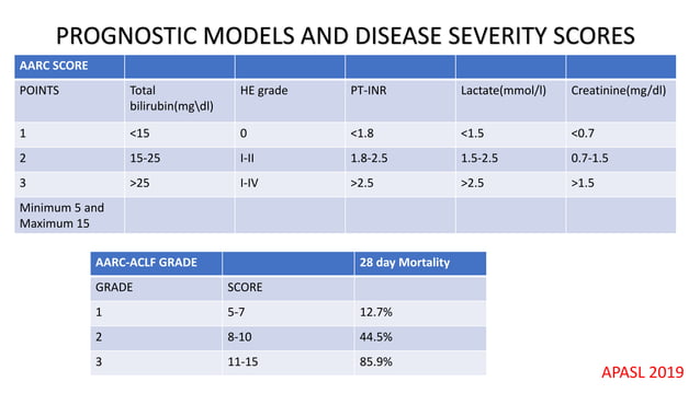 ACLF : Acute on Chronic Liver Failure | PPTX
