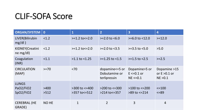 ACLF : Acute on Chronic Liver Failure | PPTX
