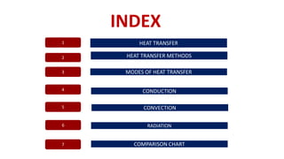 Heat and mass transfer | PPTX