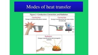 Heat and mass transfer | PPTX