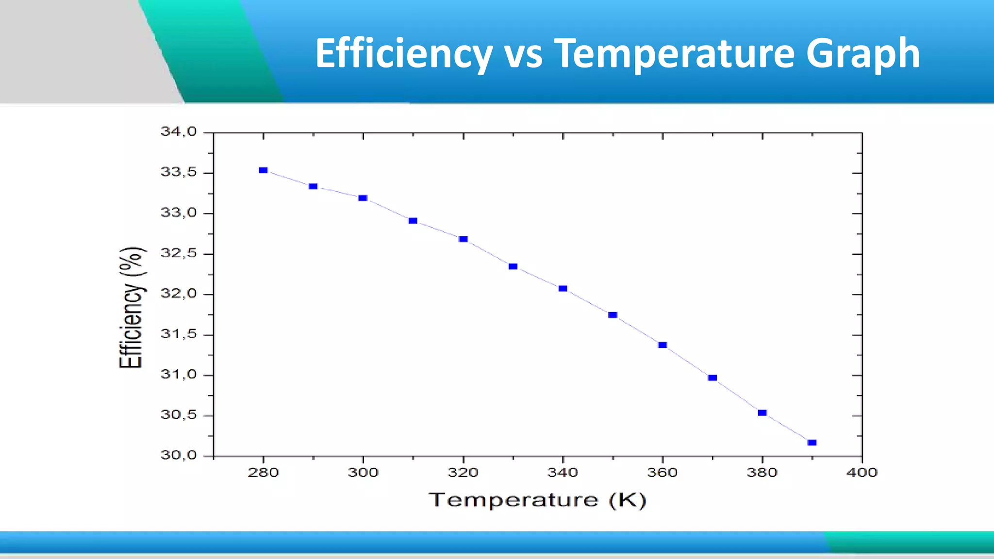 seminar-cooling techniques for solar photovoltanic panels.pptx