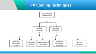 seminar-cooling techniques for solar photovoltanic panels.pptx