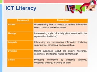 ICT Literacy.pptx