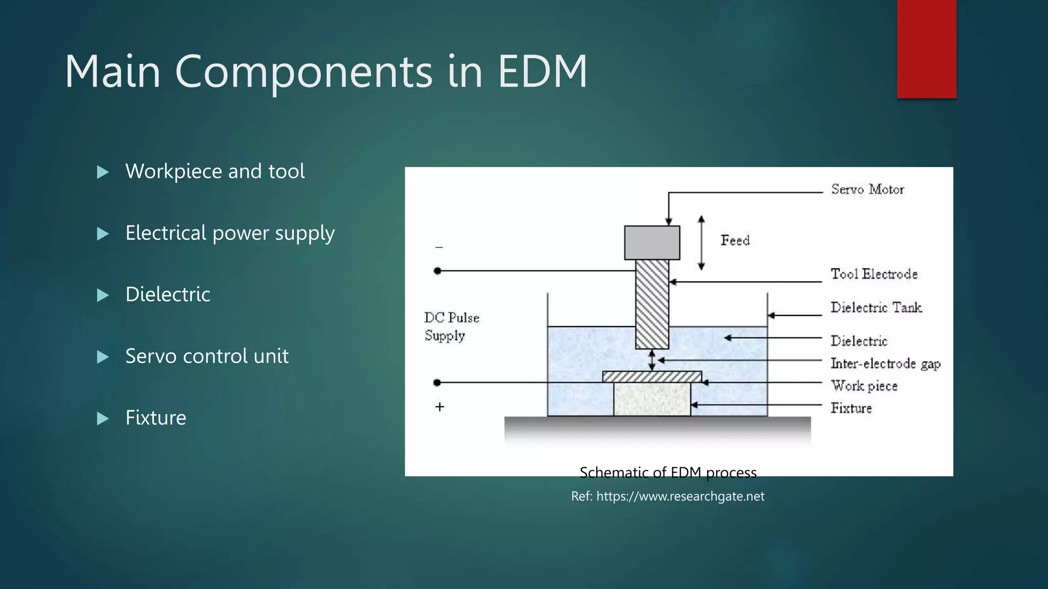 EDM.pptx | Chemistry | Science