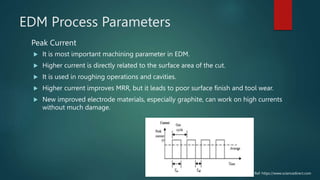EDM.pptx | Chemistry | Science