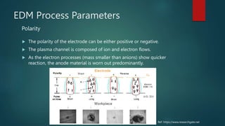 EDM.pptx | Chemistry | Science
