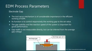 EDM.pptx | Chemistry | Science