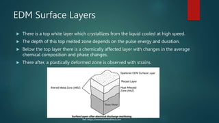 EDM.pptx | Chemistry | Science