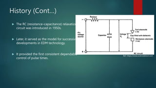 EDM.pptx | Chemistry | Science