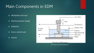 EDM.pptx | Chemistry | Science
