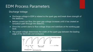 EDM.pptx | Chemistry | Science