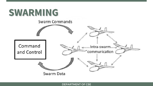 Swarm Intelligence Applications in Unmanned Aerial Vehicles.pdf
