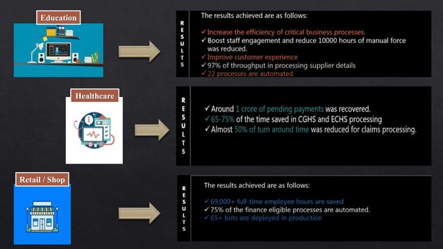 Robotic Process Automation Seminar Pptx Robotics Technology