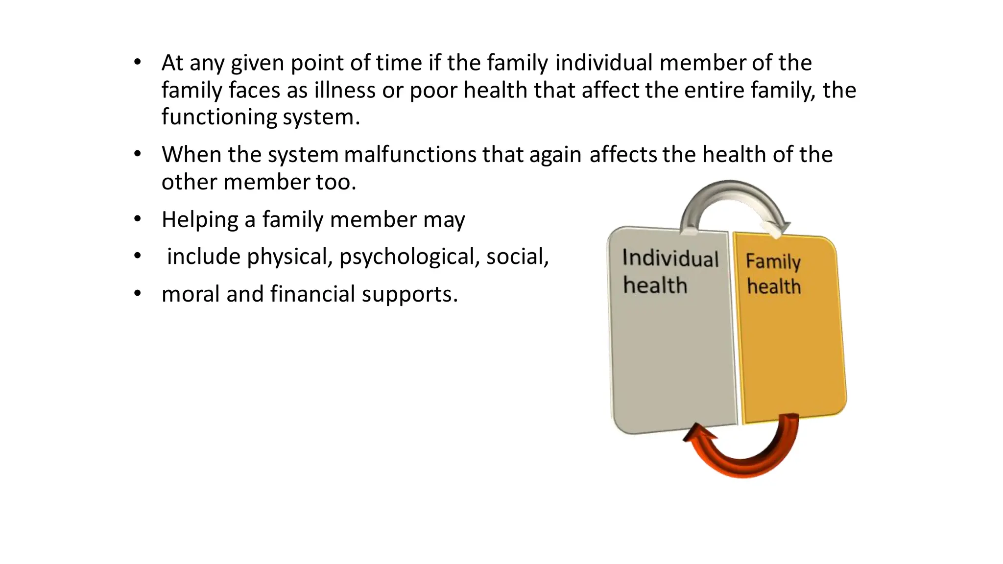 Role and responsibilities of health personnel in family health services ...