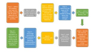 Role and responsibilities of health personnel in family health services ...