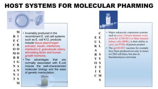 Cell Engineering and Molecular Pharming in Biopharmaceuticals.pptx