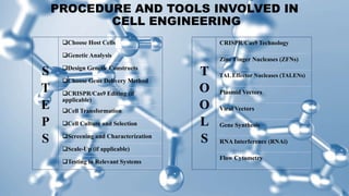 Cell Engineering and Molecular Pharming in Biopharmaceuticals.pptx