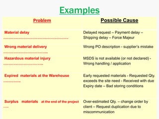 Material Control(material engineering).ppt