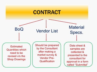 Material Control(material engineering).ppt
