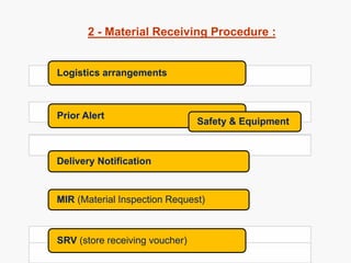 Material Control(material engineering).ppt