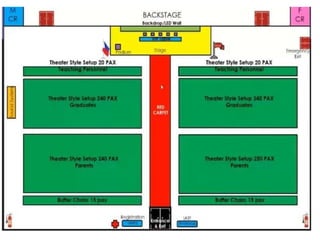 Seminar Event Management Powerpoint (SHP) | PPT