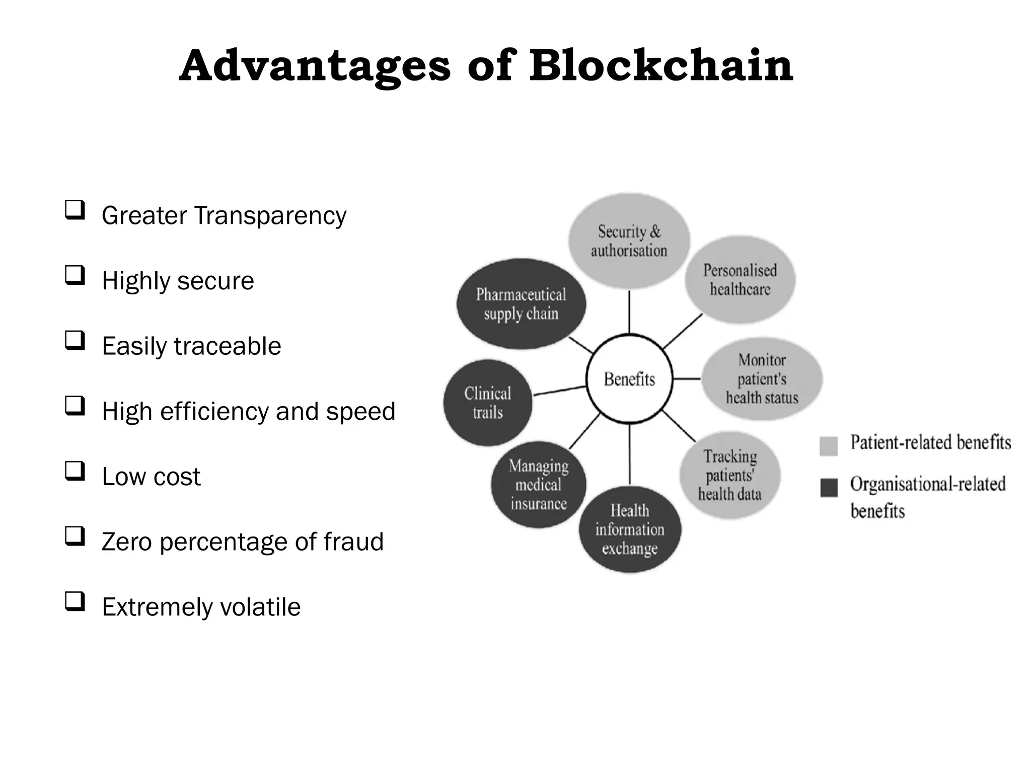 Seminar blockchain technology .ppt (2).pptx