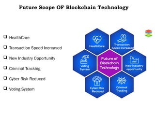 Seminar blockchain technology .ppt (2).pptx