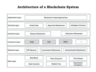 Seminar blockchain technology .ppt (2).pptx