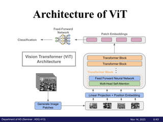 Classification of xray images using vision transformers | PPT