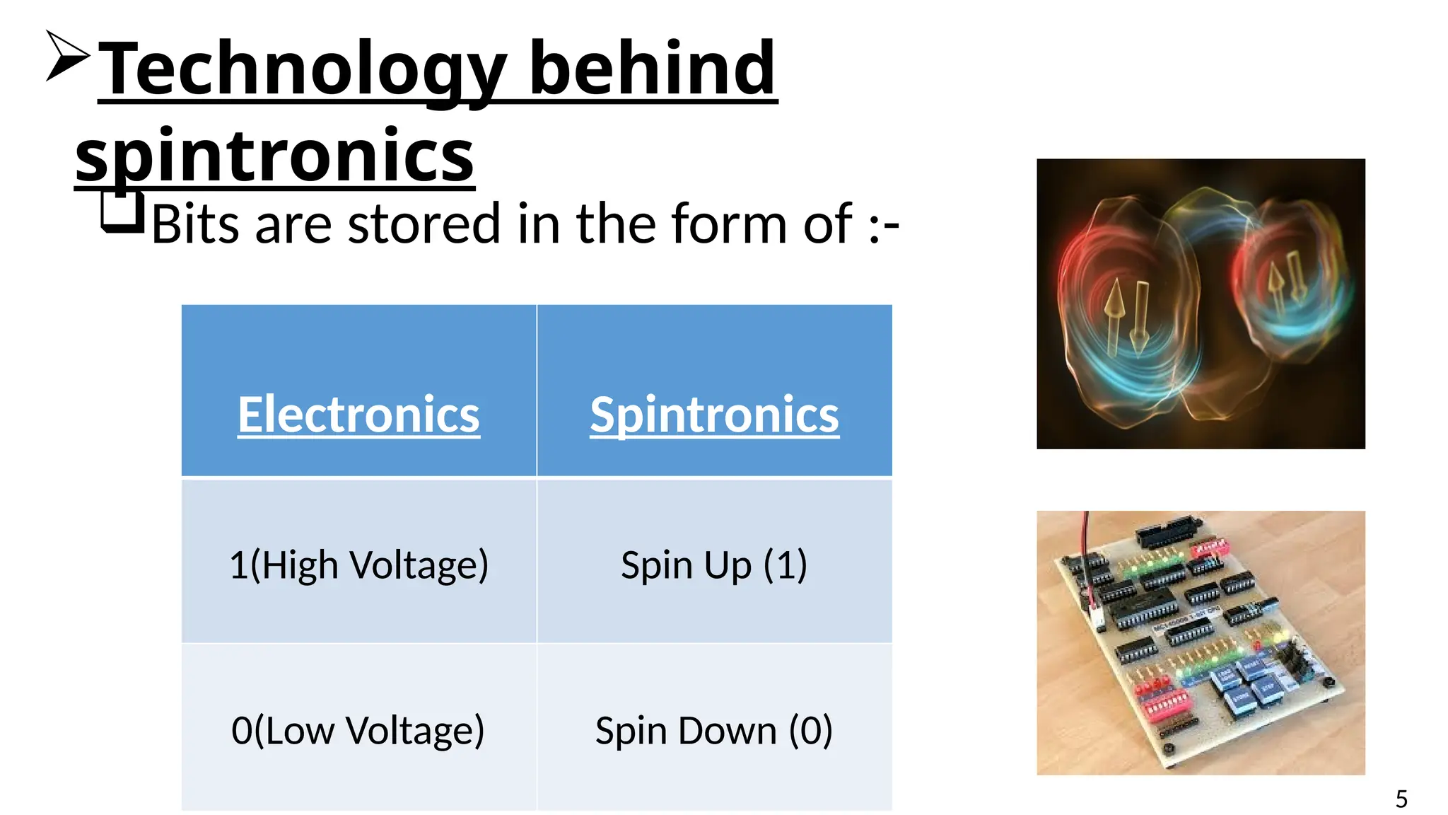 Role of Spintronics in modern day electronics.pptx