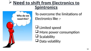 Role of Spintronics in modern day electronics.pptx