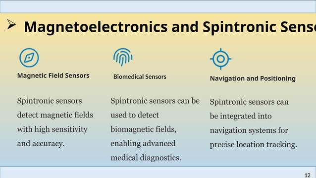 Role of Spintronics in modern day electronics.pptx