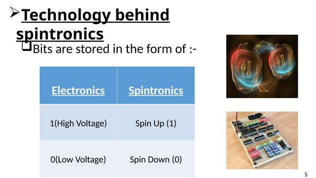 Role of Spintronics in modern day electronics.pptx