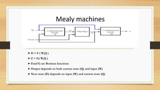 Finite state machine and it's types and working | PPTX