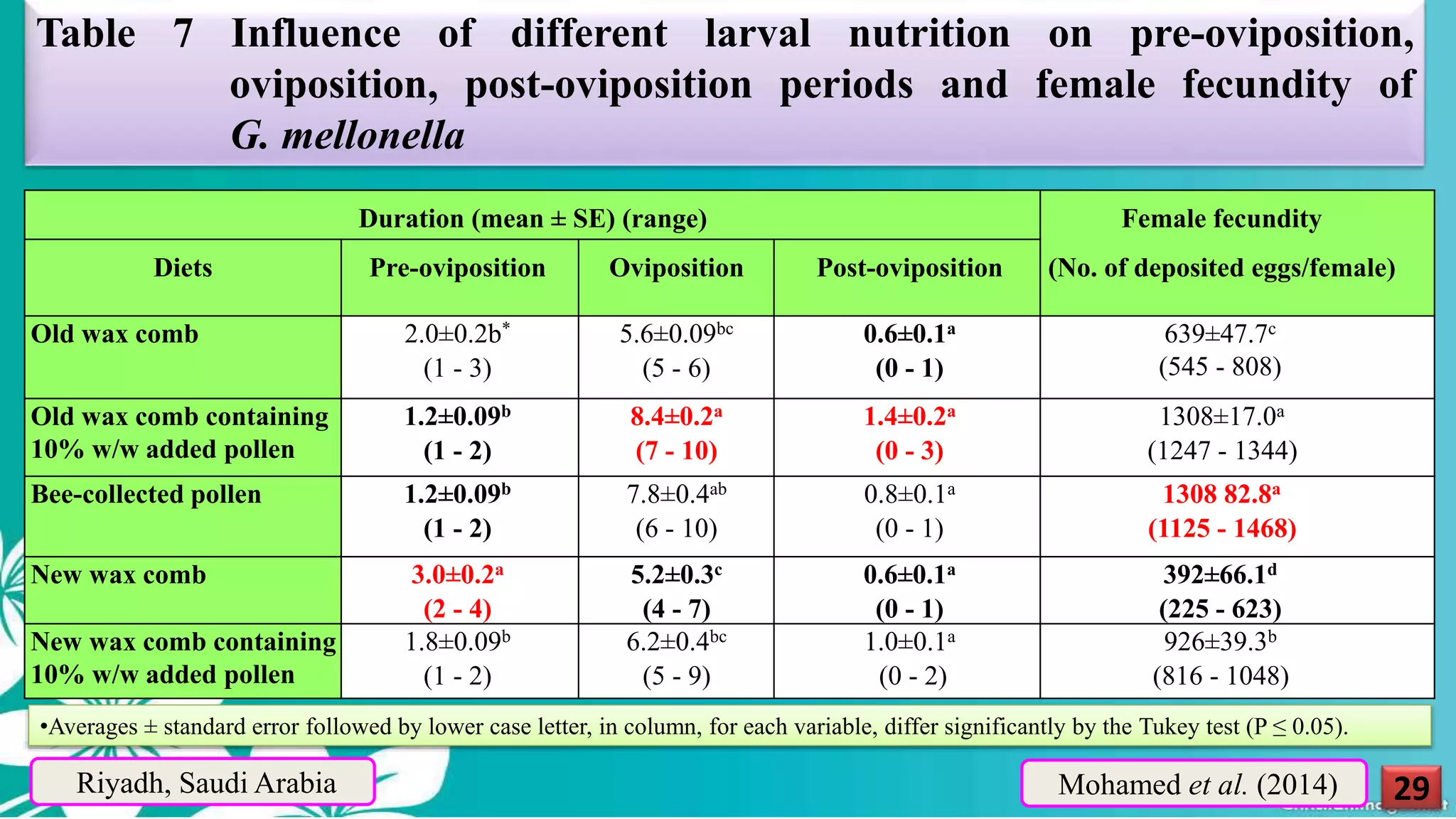 Gallaria mellonella is important laboratry host | PPTX