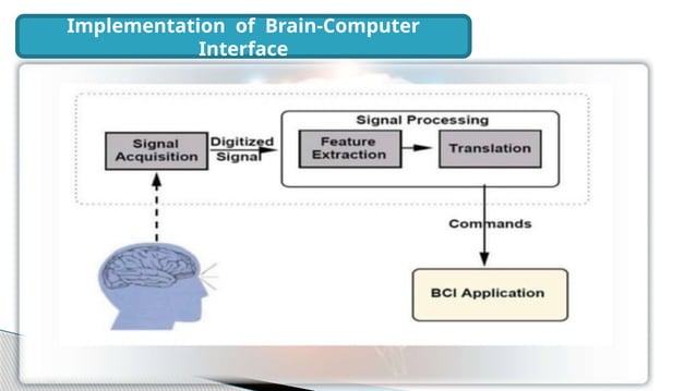 Computer interface using microwaves.pptx