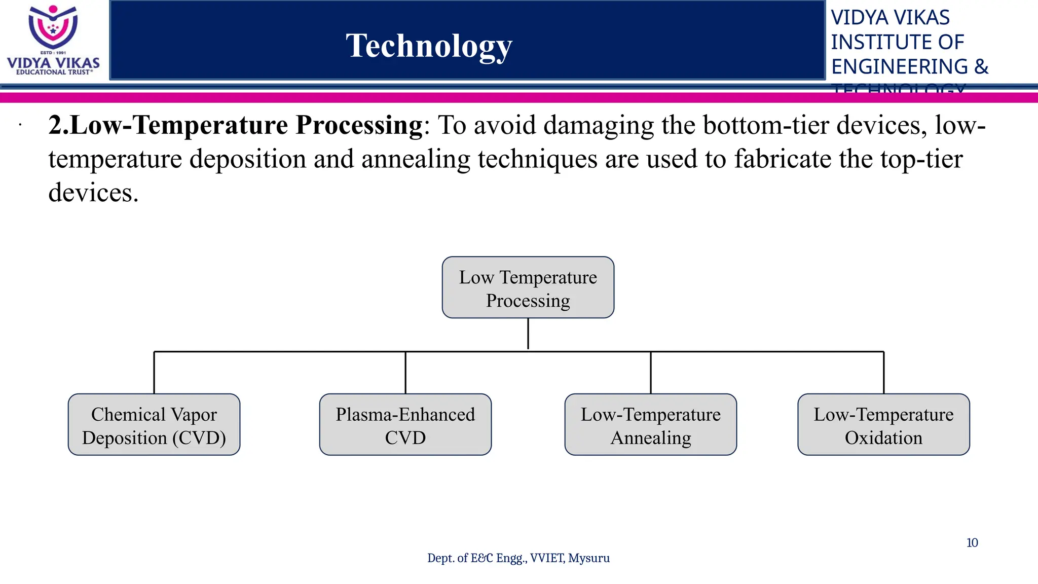monolithic integrated 3d circuits technology | PPTX