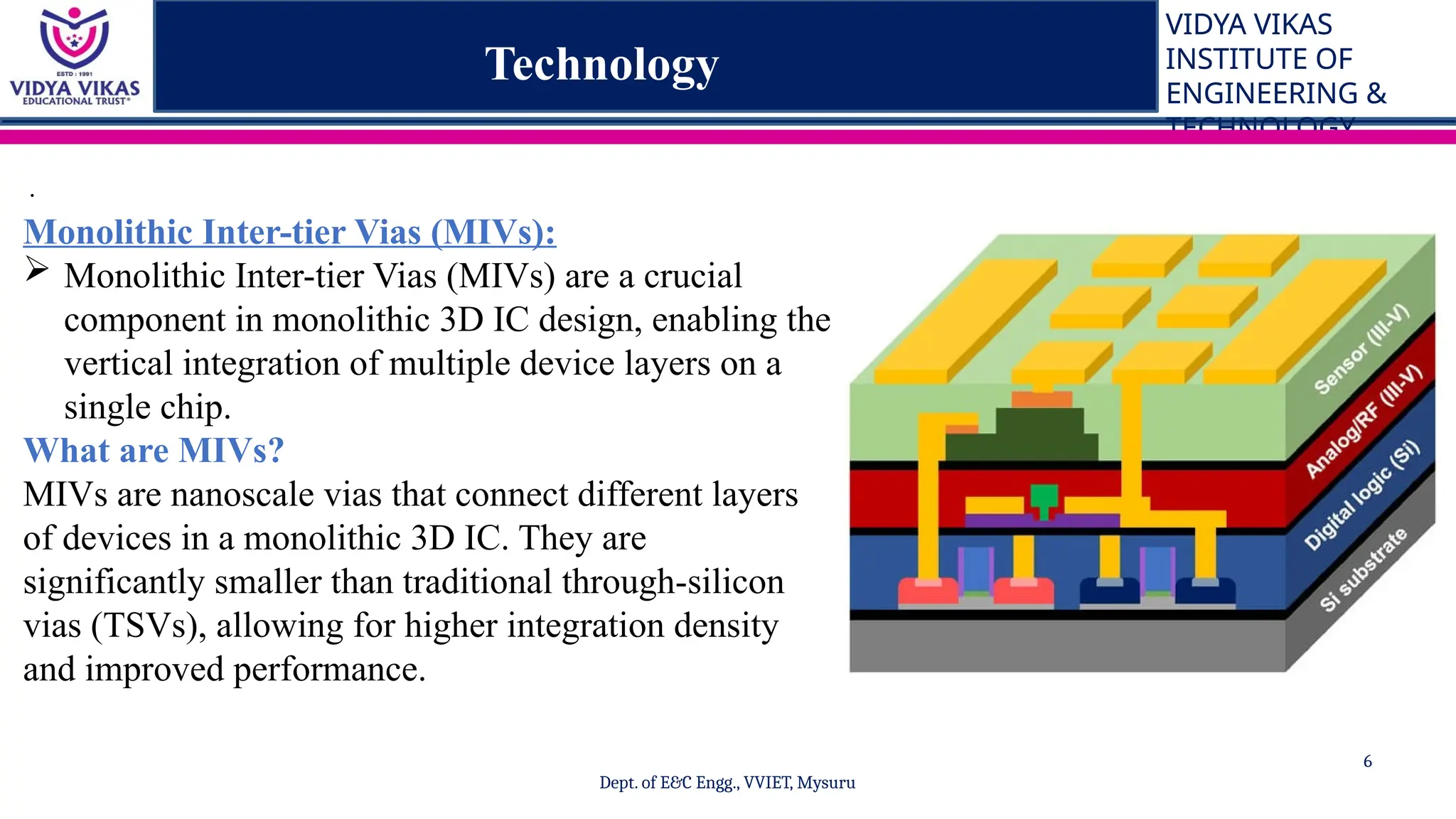 monolithic integrated 3d circuits technology | PPTX