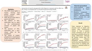 Modified starch as an encapsulation material for bioactive delivery | PPTX