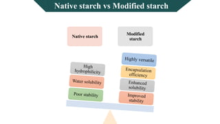 Modified starch as an encapsulation material for bioactive delivery | PPTX