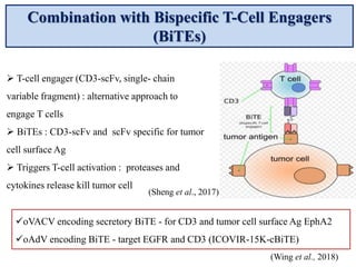 Seminar-Oncolytic viruses | PPTX