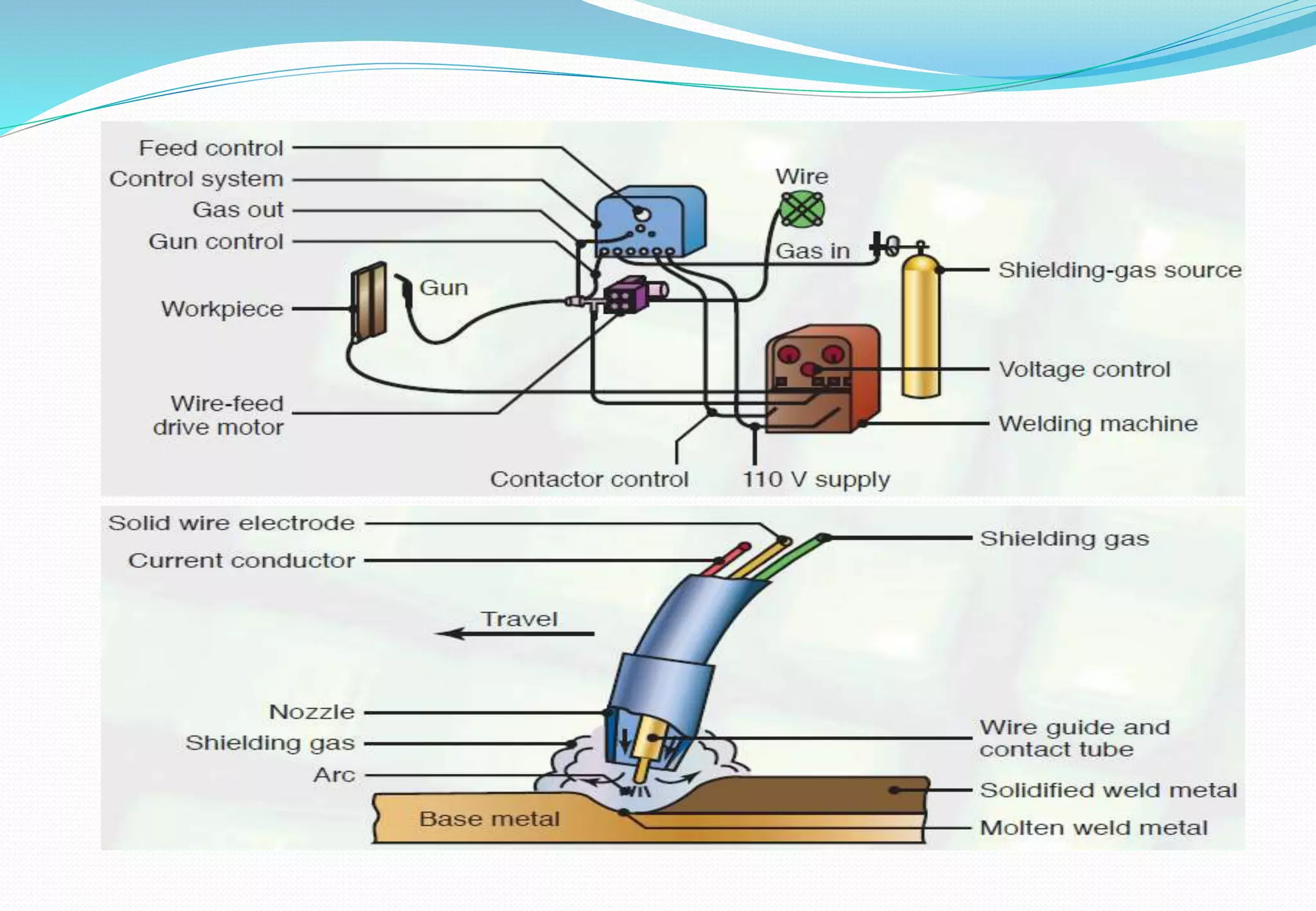 ONGOING PROGRESS IN ADVANCED WELDING PROCESSES AND MATERIALS | PPTX