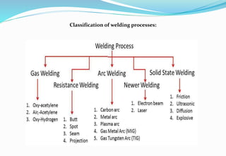 ONGOING PROGRESS IN ADVANCED WELDING PROCESSES AND MATERIALS | PPTX