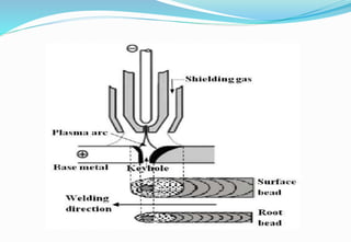 ONGOING PROGRESS IN ADVANCED WELDING PROCESSES AND MATERIALS | PPTX